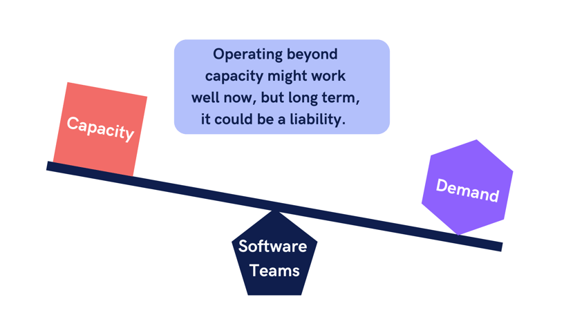 Tracking Productivity in Software Development: Team Performance